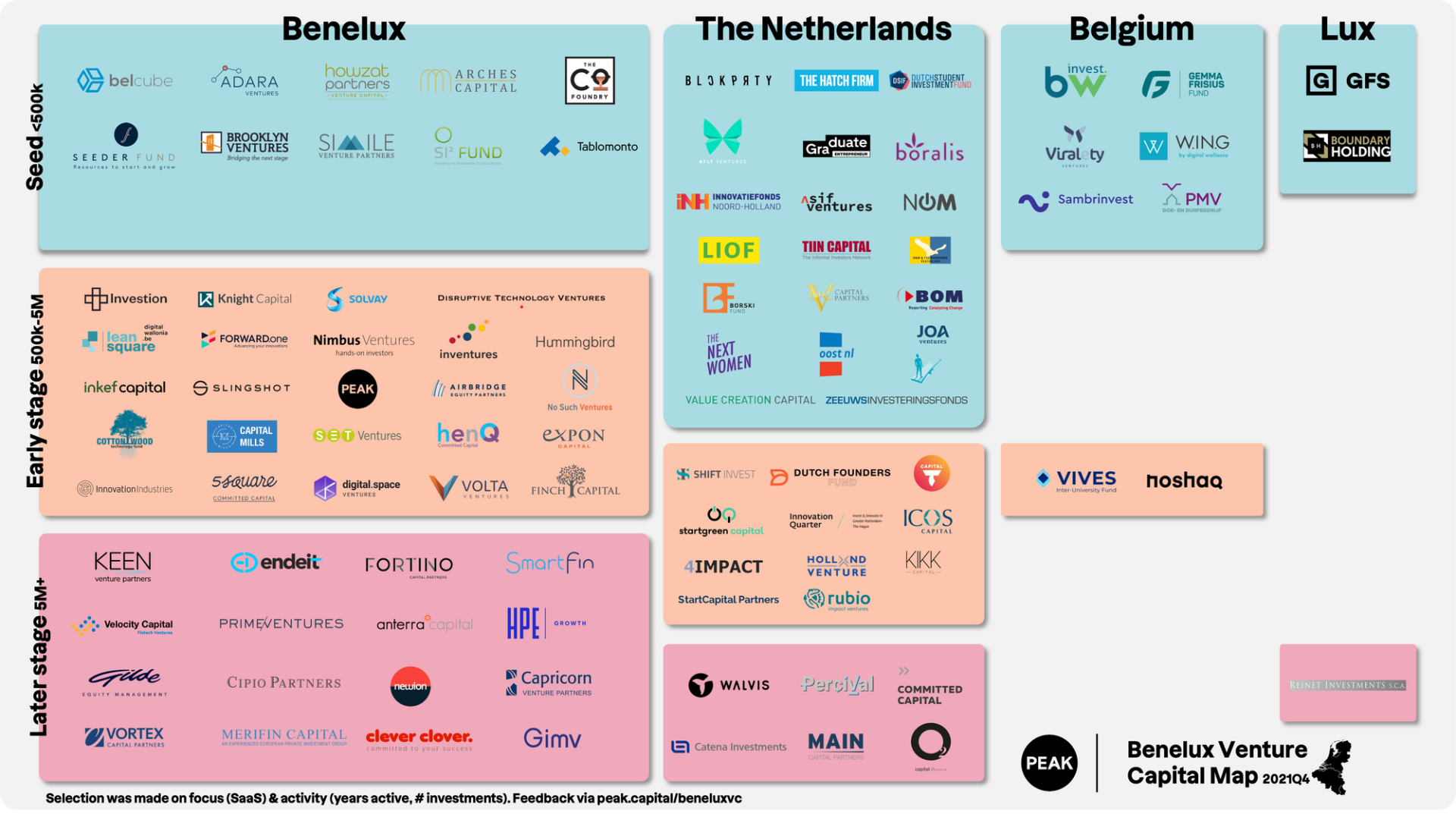 Benelux Venture Capital Map 2020Q2 (v1.0)